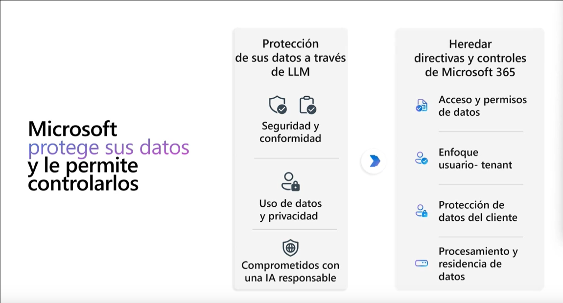 Conoce la Nueva Era de Seguridad con Microsoft Copilot